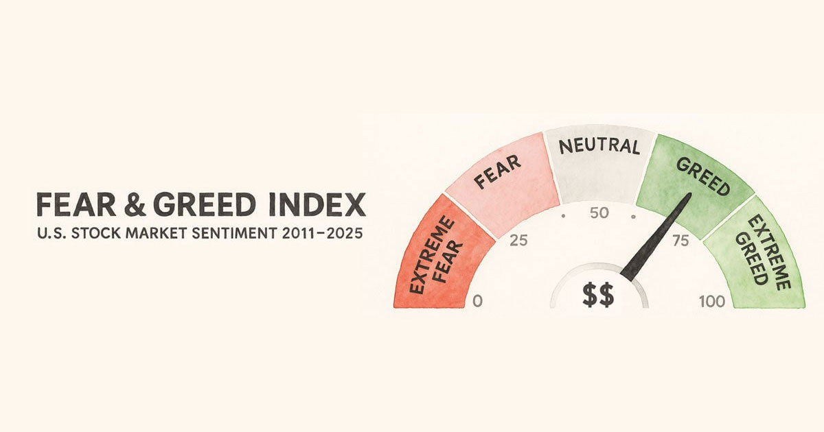 Fear and Greed Index: Historical Data & Chart (2011–2026)