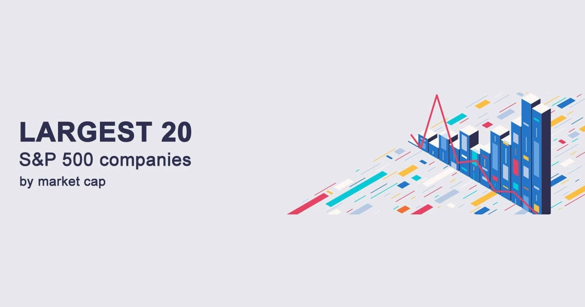 Top 20 S&P 500 Companies by Market Cap (1989–2025)